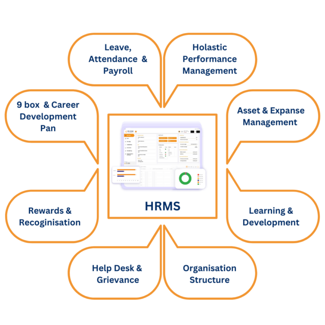 Best HRMS Software for Large Corporations | Top HRMS Systems in India