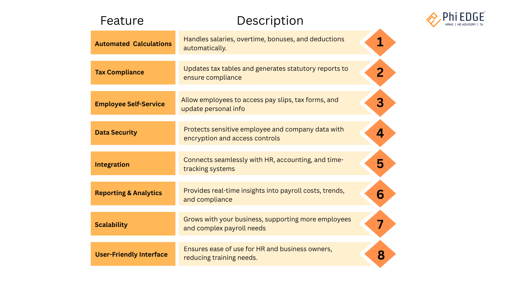 Payroll Software: Why It’s a Game-Changer for Business - Phi EDGE