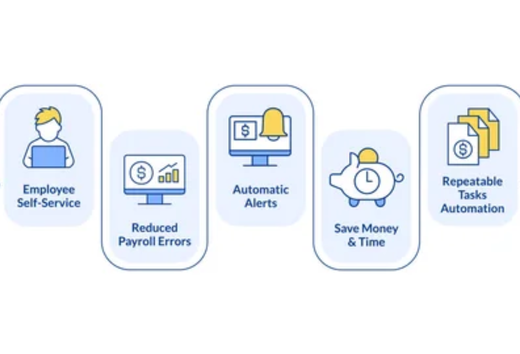 Best HRMS Payroll Software in 2025 | HR software and payroll