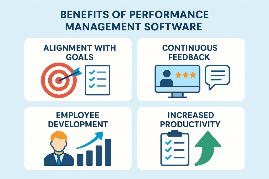#1 Best Cloud-Based Performance Management System in India